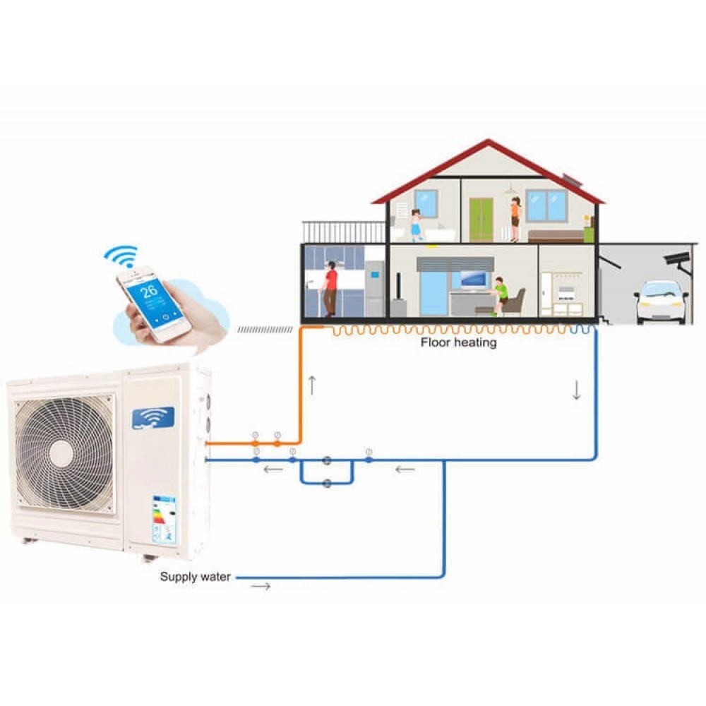 Pompa de caldura aer-apa monobloc 8 kW incalzire si preparare ...